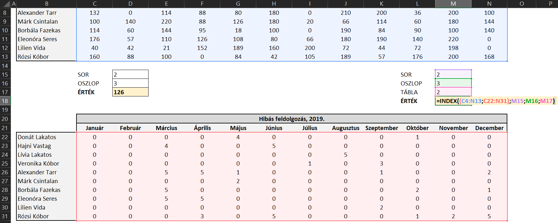 Excel INDEX INNOLOG SOLUTIONS Kft 